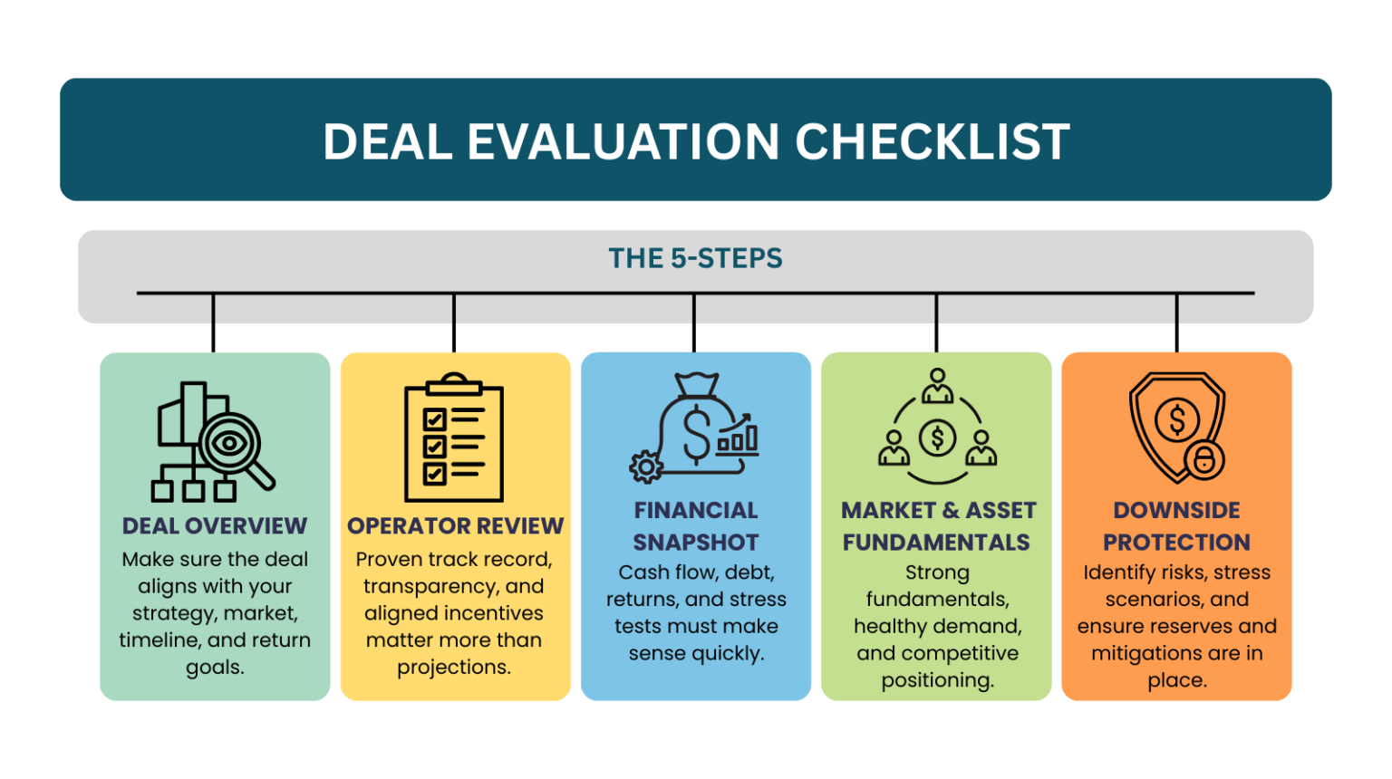 The 5-Step Deal Evaluation Checklist - Matt McDonnell